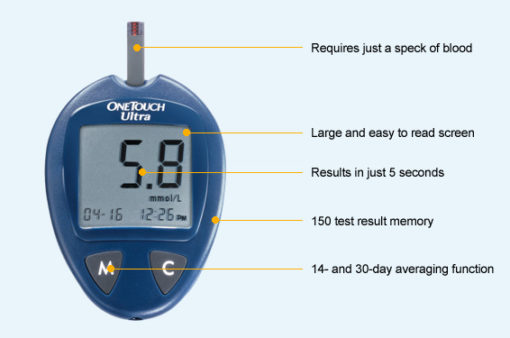 Buy Online OneTouch Ultra® BLOOD GLUCOSE METER