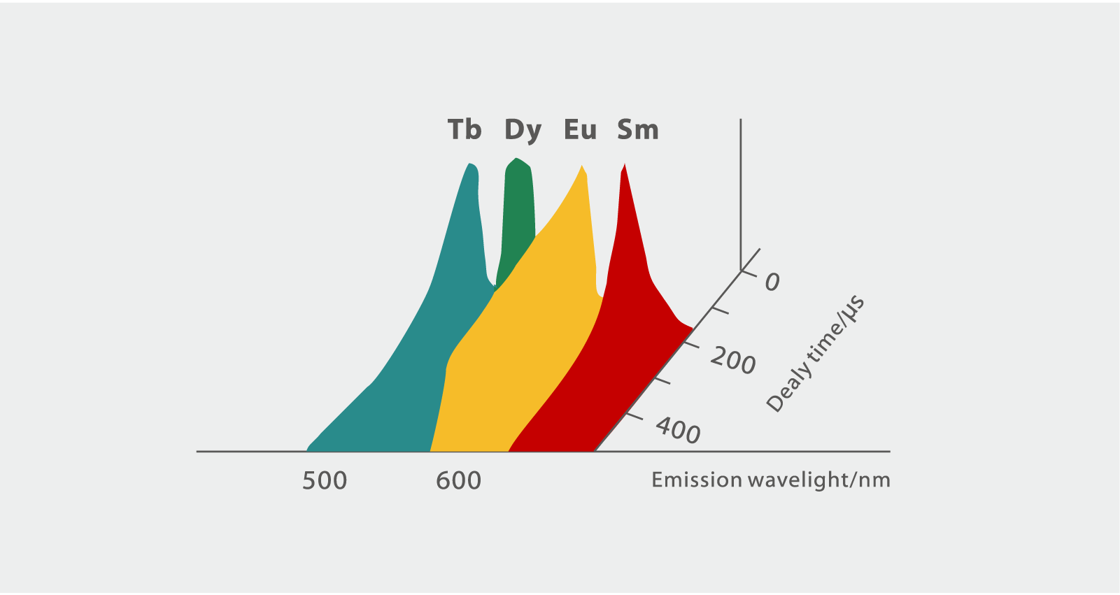 Bioeasy Fluorescence Immunoassy Analyzer - Low Price In Bangldesh
