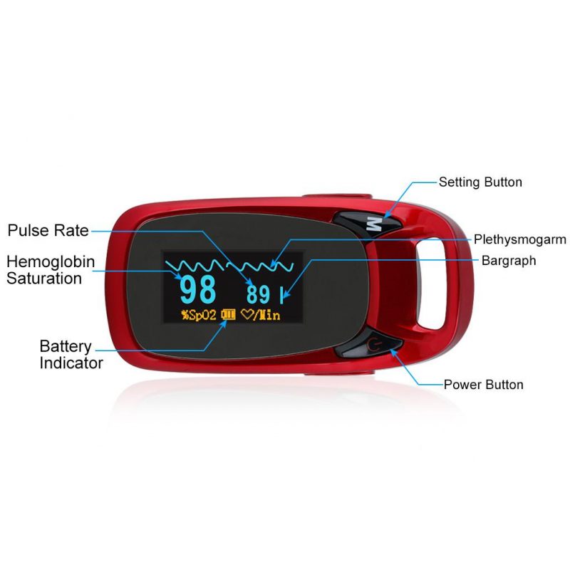 AEON Heart Sure A320 Finger Pulse Oximeter - Low Price In Medistore